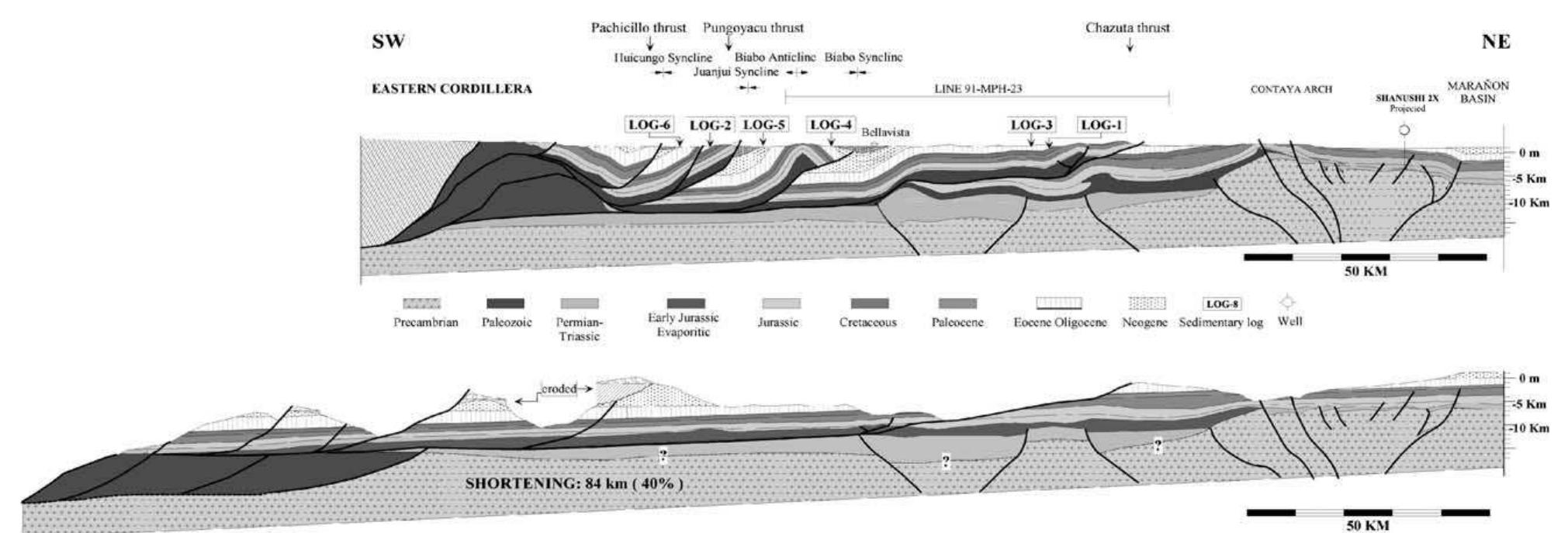 Balanced cross-section and restored counterpart. note that