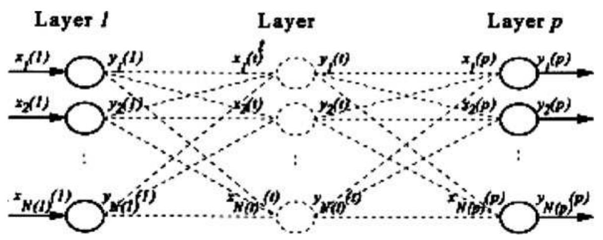1 multi-layered feed-forward neural network (from [83];