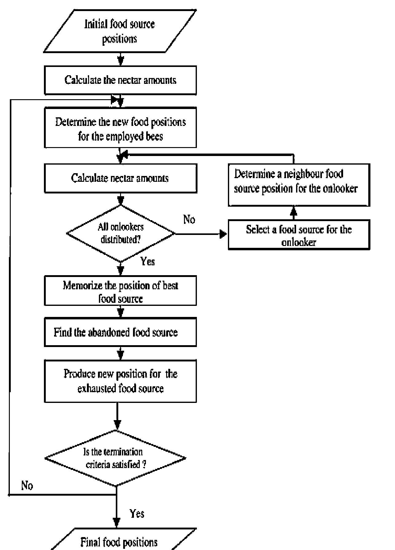 7 flow chart of the abc algorithm (from [86]; reprinted with