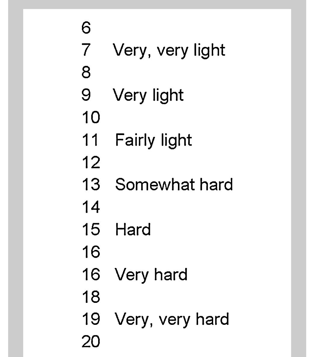 Borg 6-20 scale of perceived exertion (2)