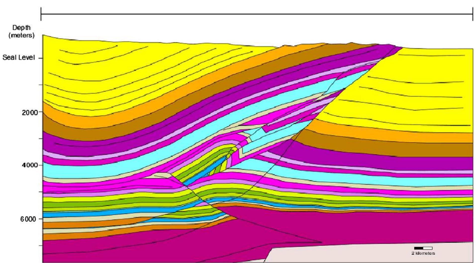 Structural cross-section across cupiagua field. high relief