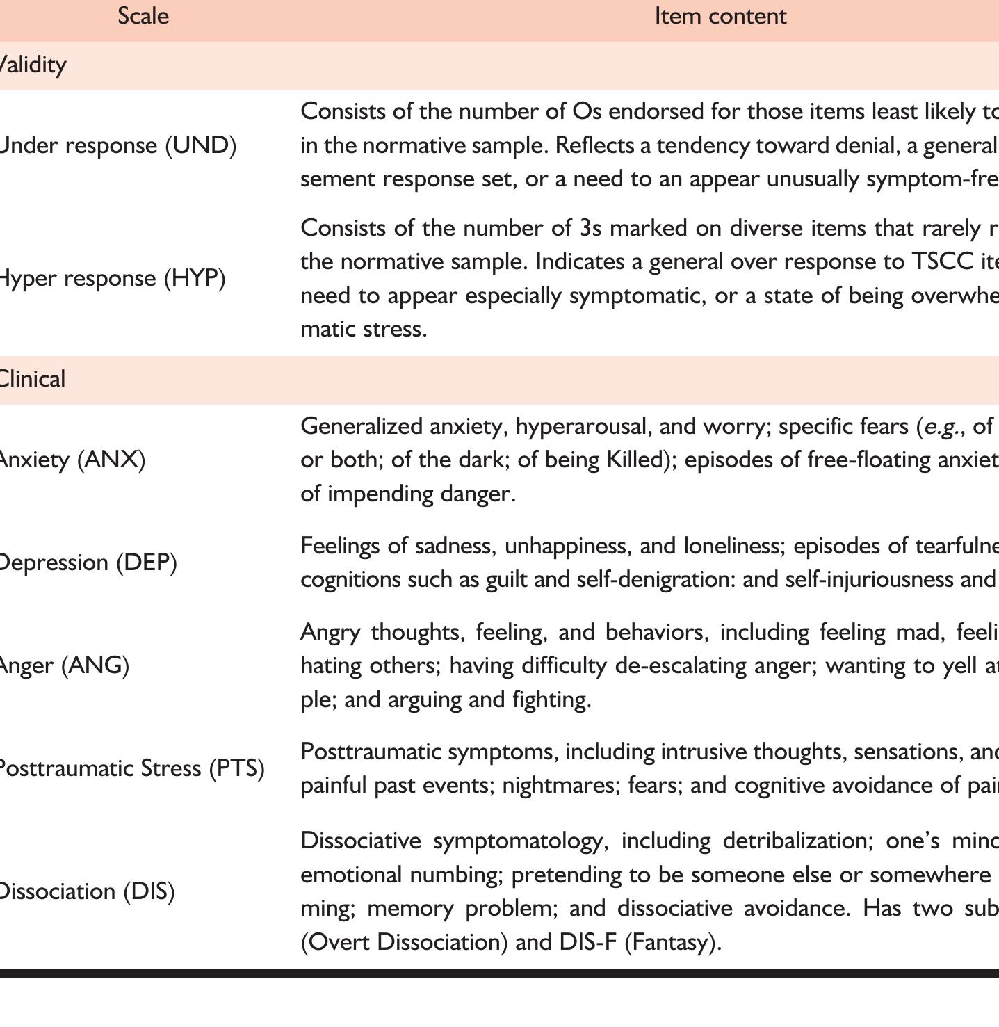 Table 2 - Standardization of trauma symptoms checklist for