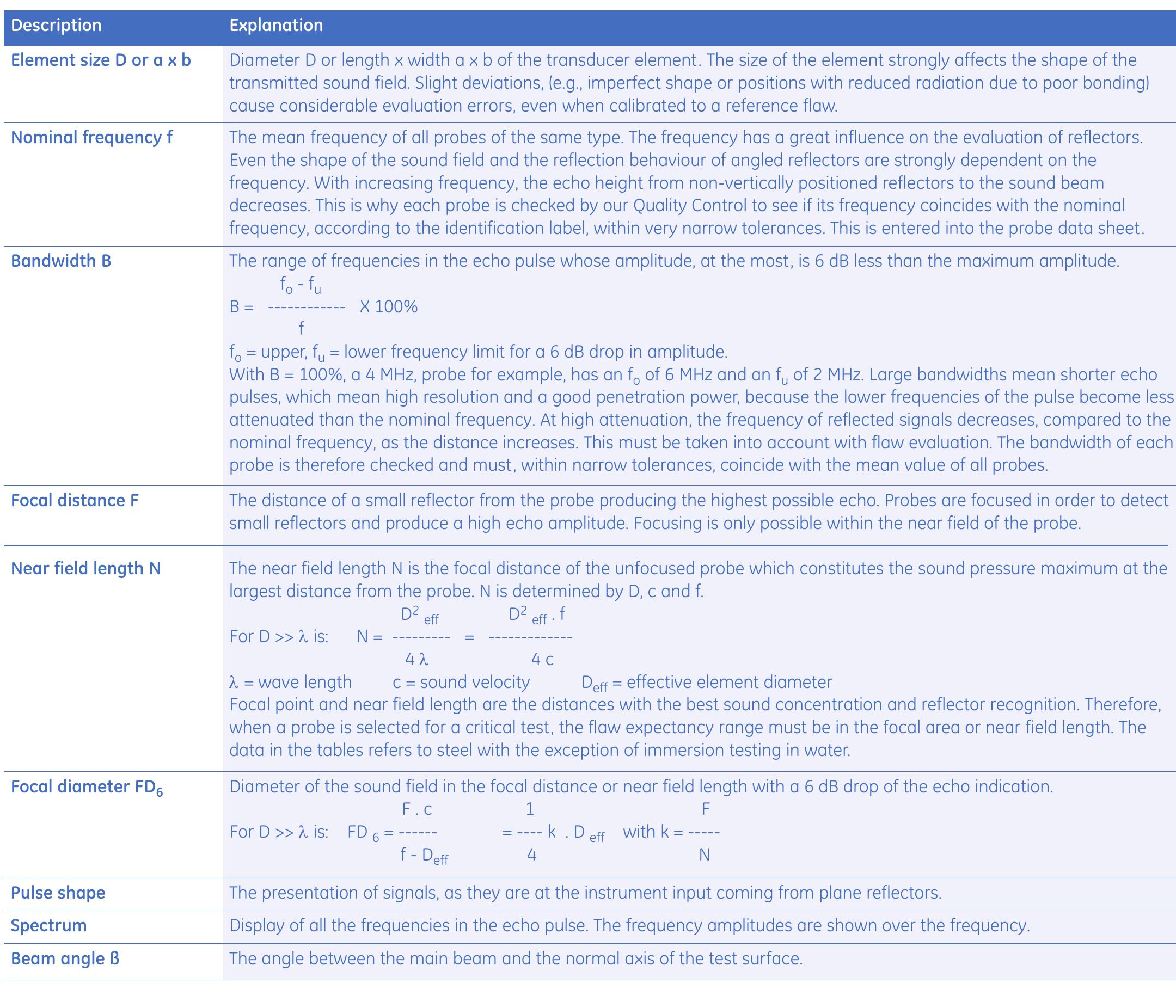 Table 2 - Ultrasonic Transducers For Flaw Detection and
