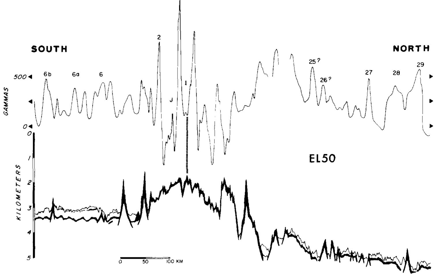Magnetic anomaly profile and line drawing of a seismic