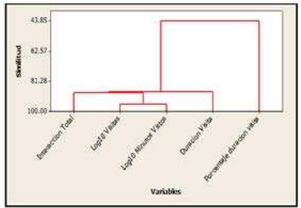 Figure 8 - THE PRIVATIZATION OF THE PUERTO RICO TELEPHONE