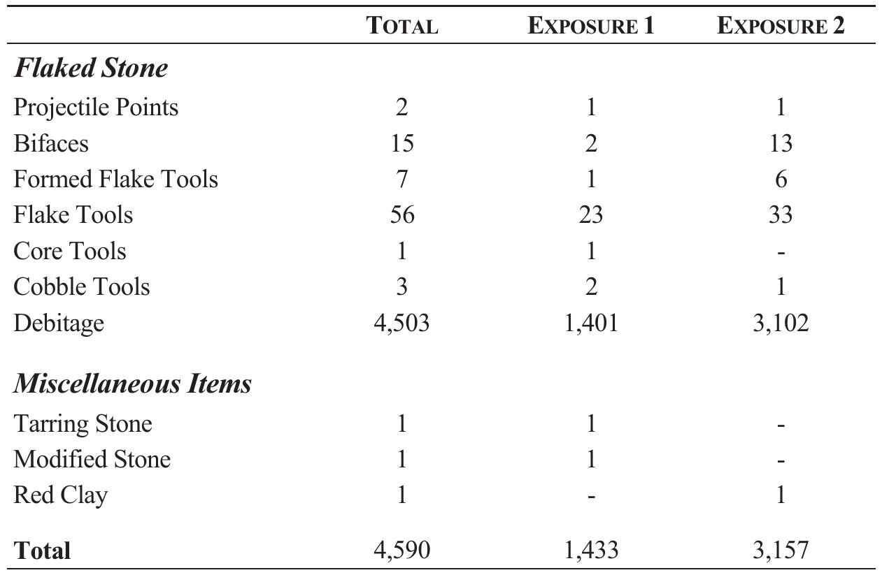 Ca-dno-332 artifact inventory.