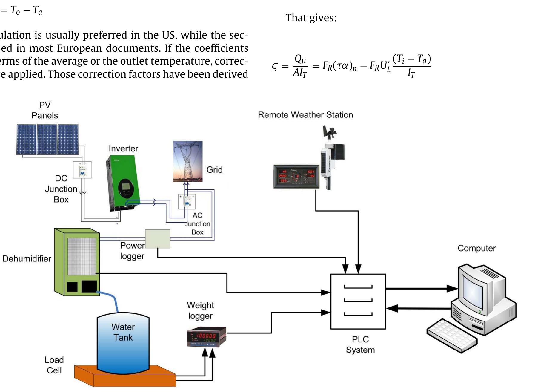 Schematic of the experiment layout (phase 1).