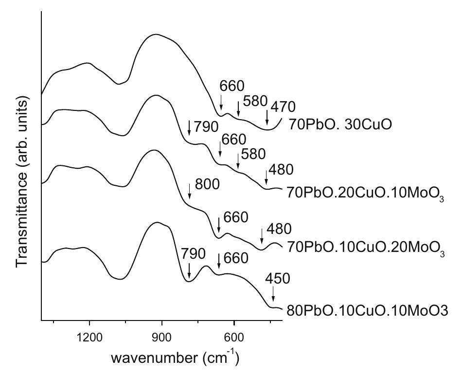 Ir spectra of moo3-cuo-pbo glasses with a high pbo content.