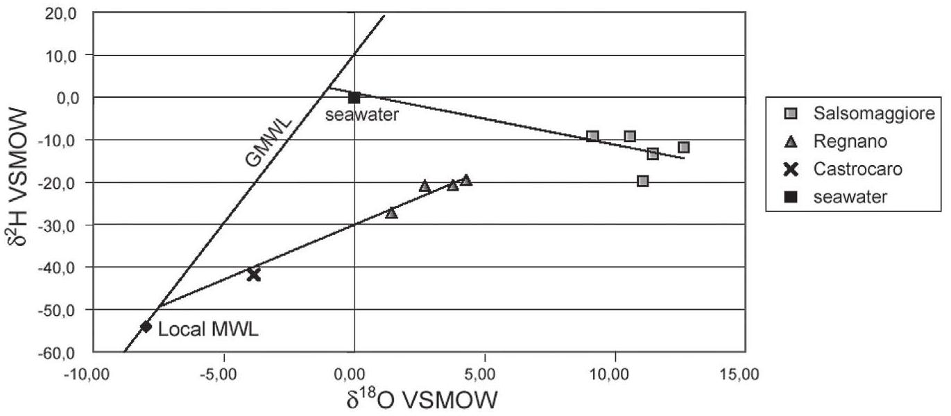 Figure 7 - The Miocene Petroleum System of the Northern