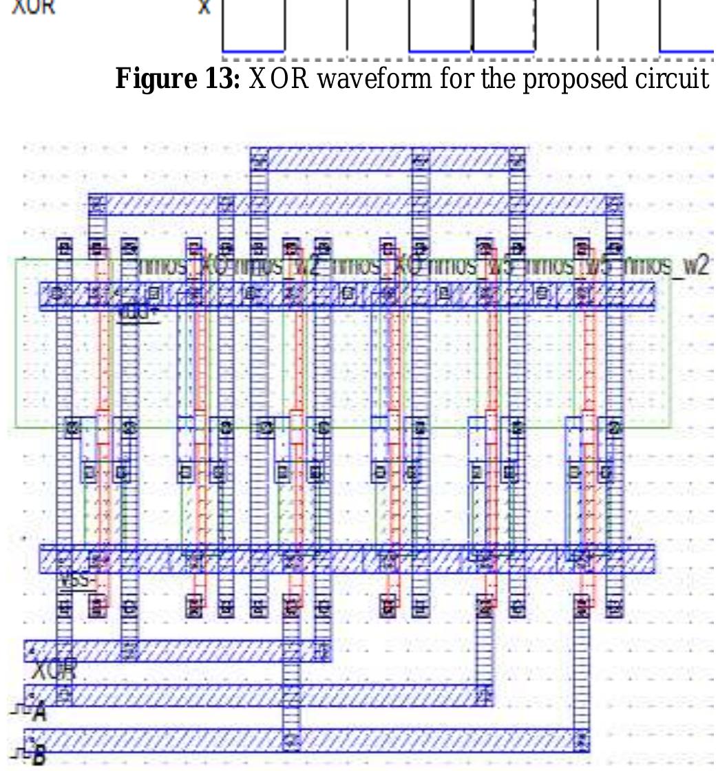 The comparison between cmos and gdi is shown in table ii.