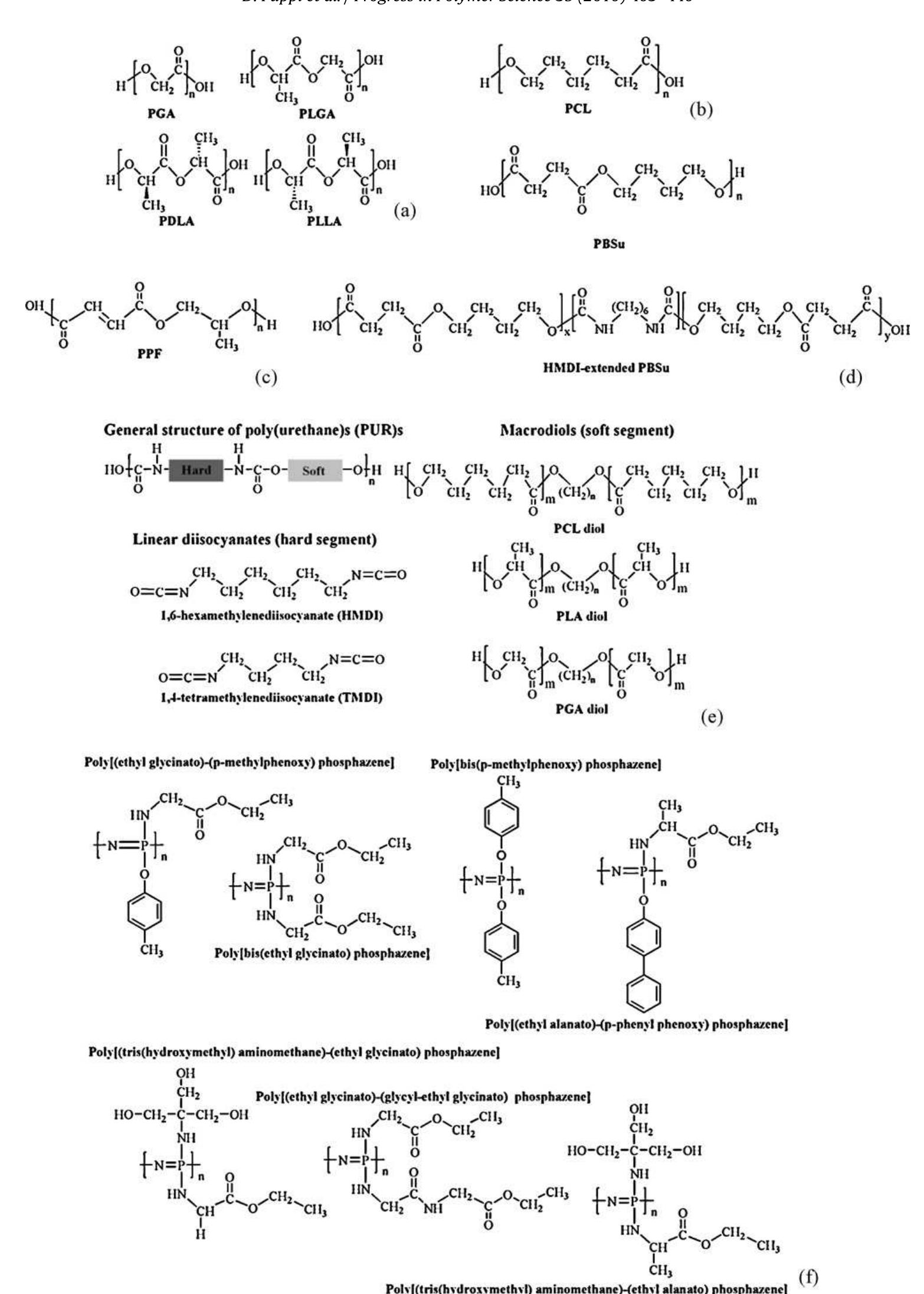 Chemical structure of synthetic polymers: (a)