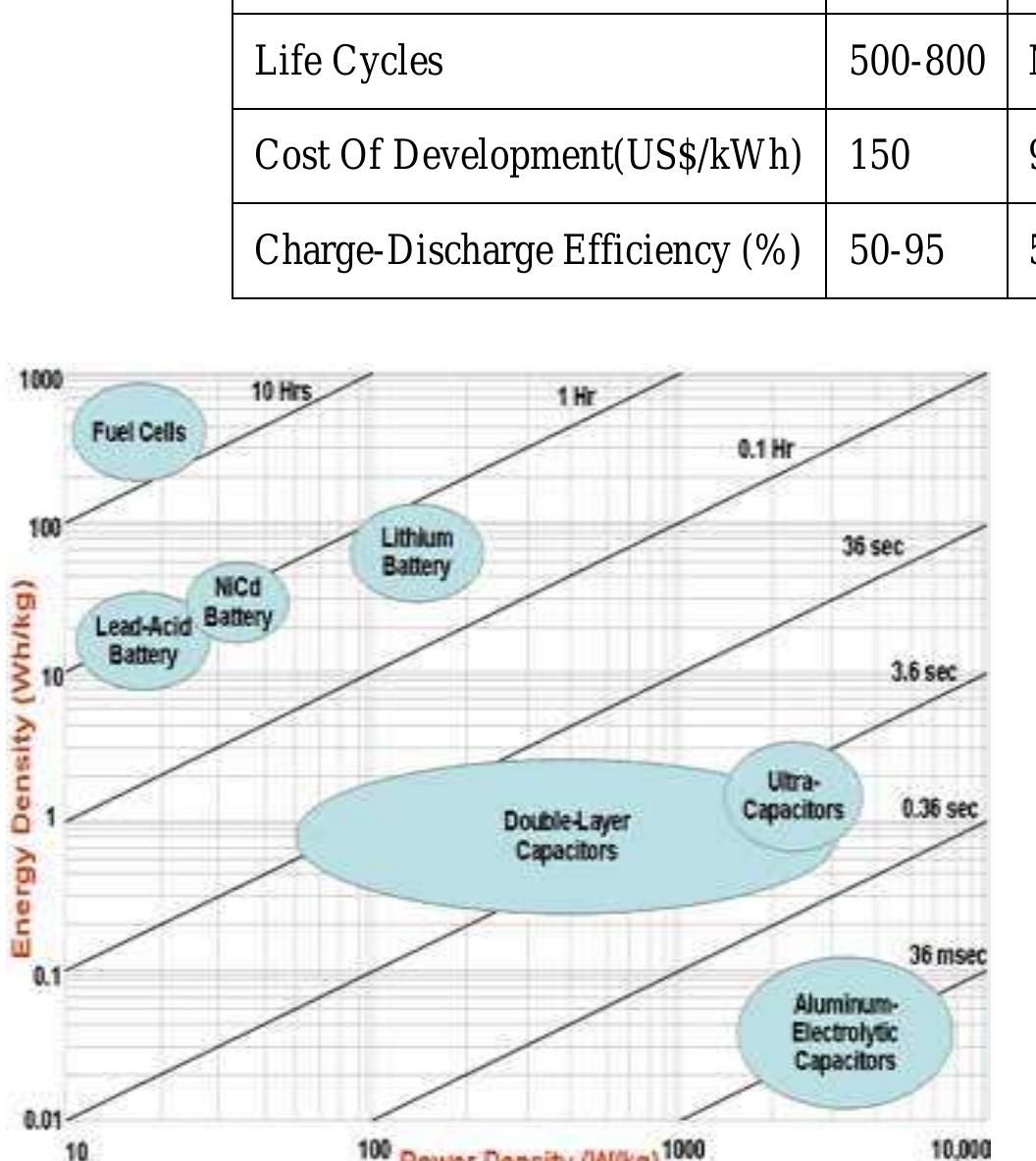(PDF) DESIGN AND FABRICATION OF AN ACCUMULATOR CONTAINER/ BATTERY PACK ...