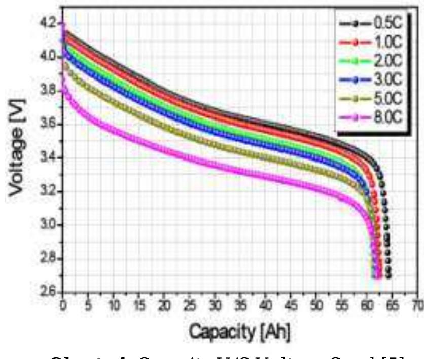 (PDF) DESIGN AND FABRICATION OF AN ACCUMULATOR CONTAINER/ BATTERY PACK ...