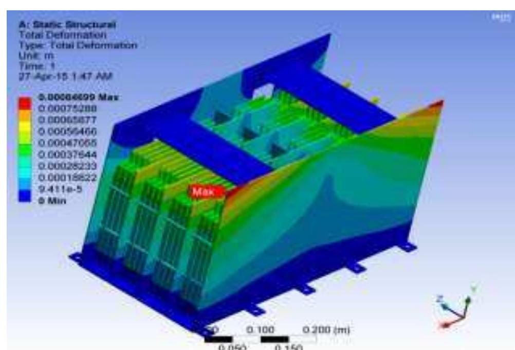 (PDF) DESIGN AND FABRICATION OF AN ACCUMULATOR CONTAINER/ BATTERY PACK ...