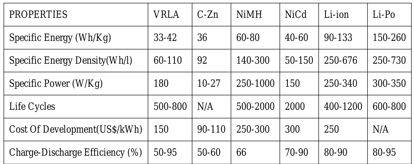 (PDF) DESIGN AND FABRICATION OF AN ACCUMULATOR CONTAINER/ BATTERY PACK ...