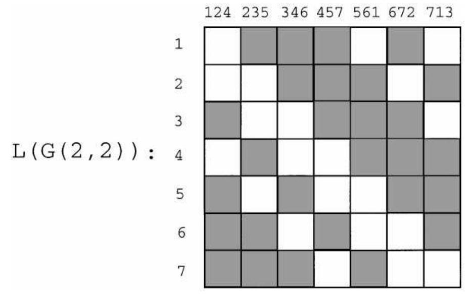 The line graph of the graph of the fano plane. fig. 5. the