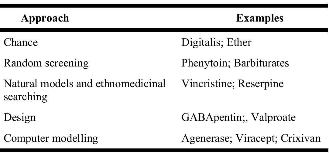 (PDF) A brief history of pharmacology, therapeutics and scientific thought