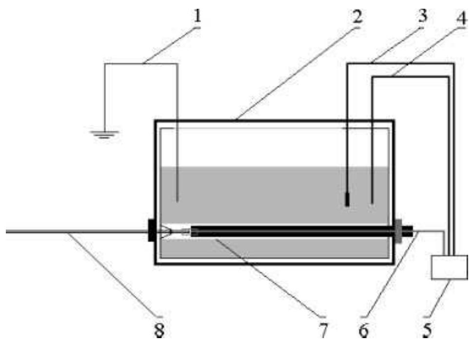 Schematics of the electrochemical cell. 1, cathode for pcec