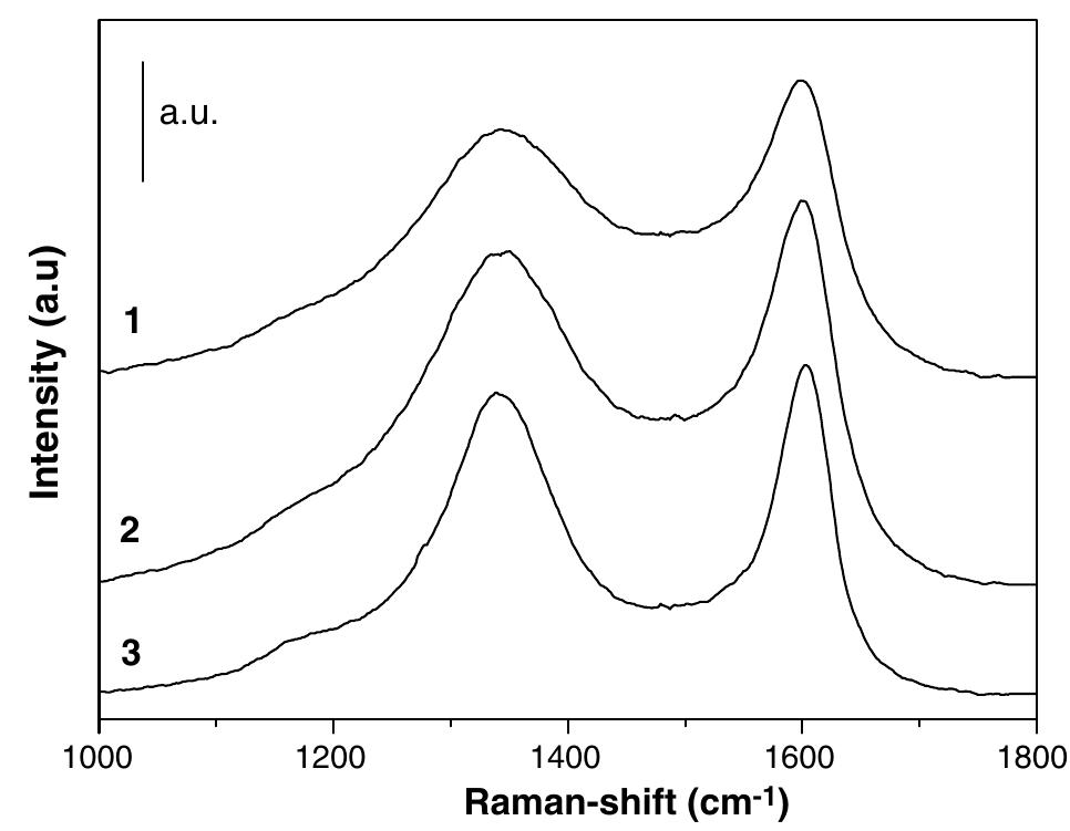 Raman spectra of c-800 (curve 1), c-900 (curve 2) and c-1000