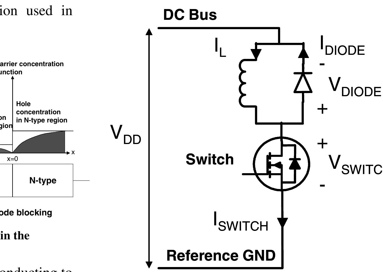 Figure 3 - Understanding Diode Reverse Recovery and its