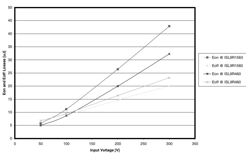 Iv-1: comparison of eox and eopr losses against voltage for