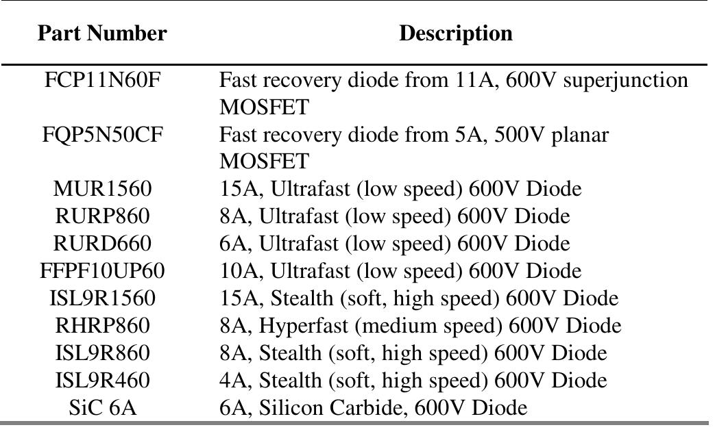 (PDF) Understanding Diode Reverse Recovery and its Effect on Switching ...