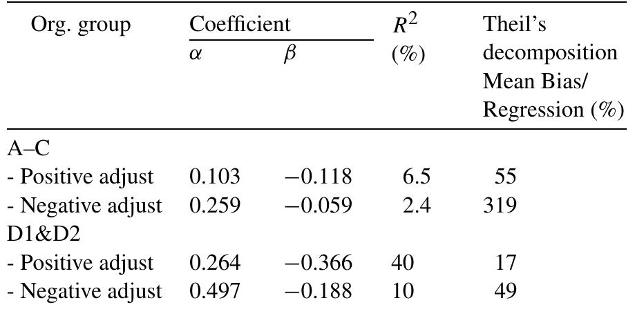 All coefficients significant at the