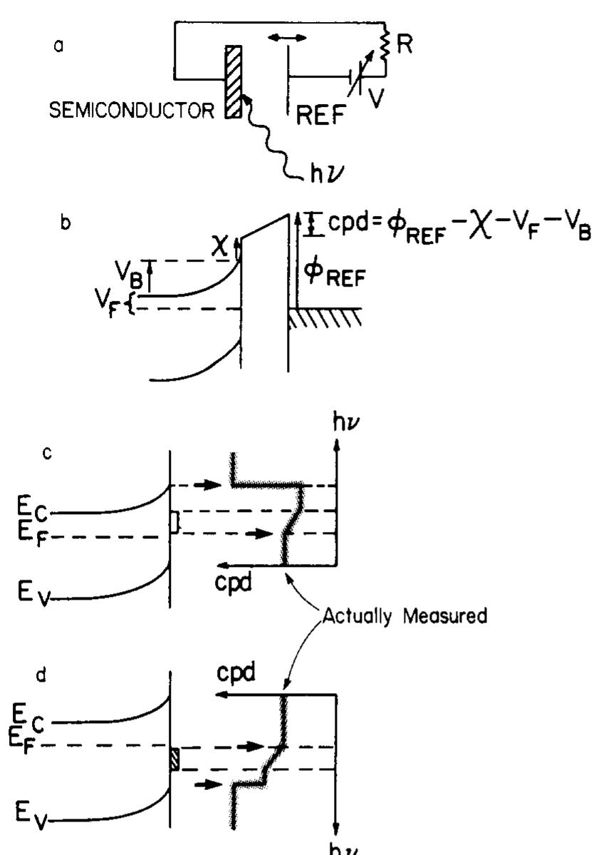 Figure 37 - The structure and properties of