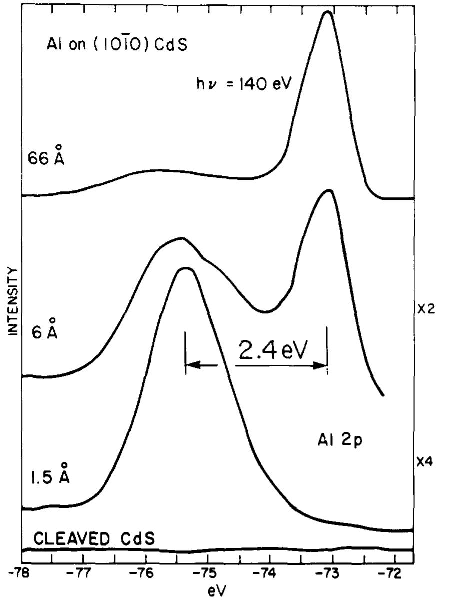 Lj. brillson / structure and properties of metal—