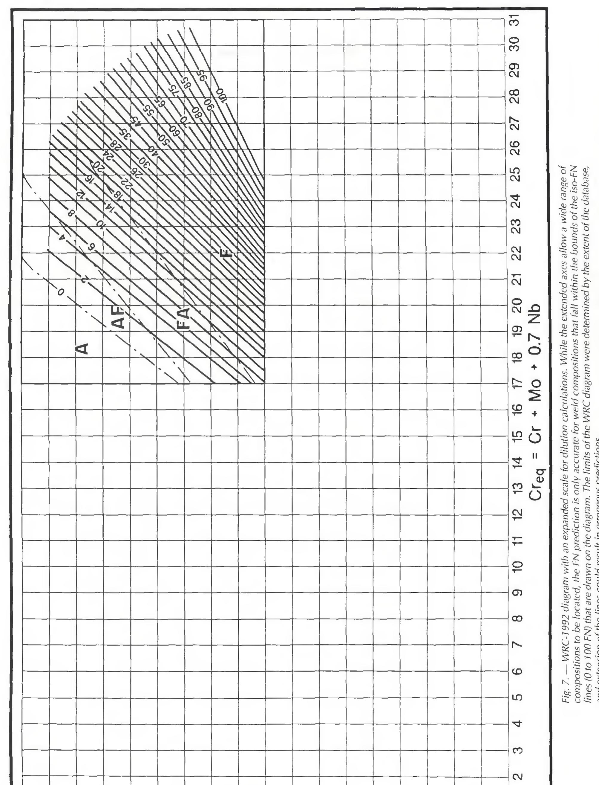 Figure 8 - from WRC-1992 Constitution Diagram for Stainless