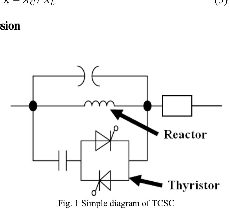 Shows the simple diagram of tcsc comprised of a series