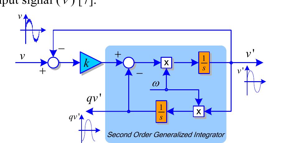 Pdf A New Single Phase Pll Structure Based On Second Order Generalized Integrator