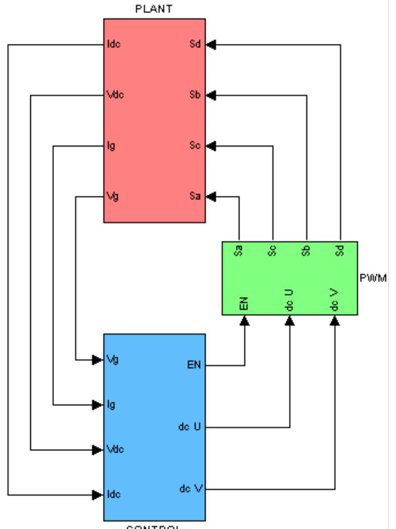 Simulink model of the pv inverter using the advantage of the
