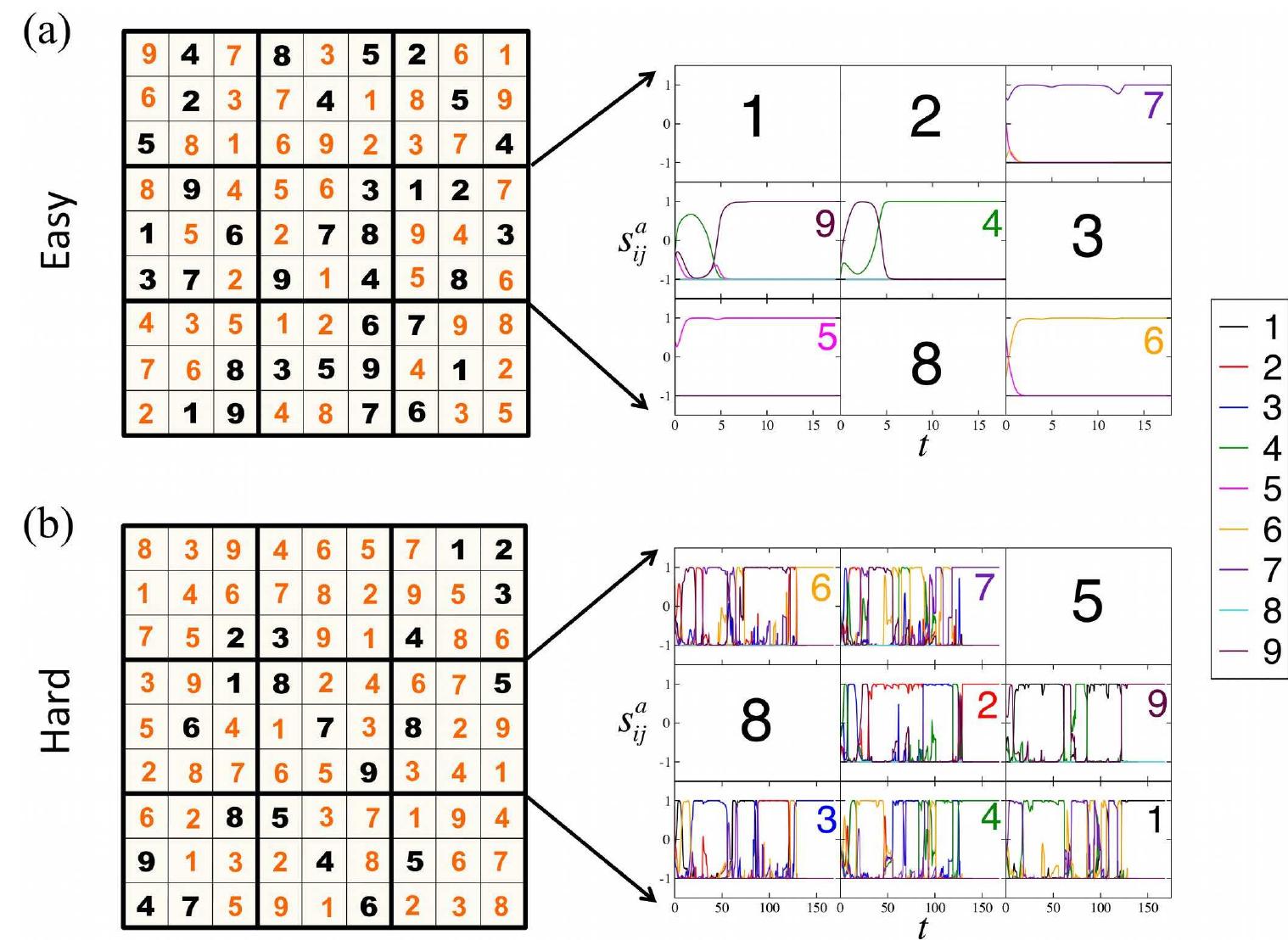 | solving sudoku puzzles with the deterministic