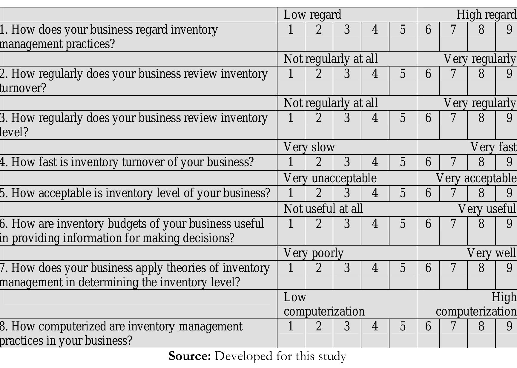6: survey instrument for measuring inventory management