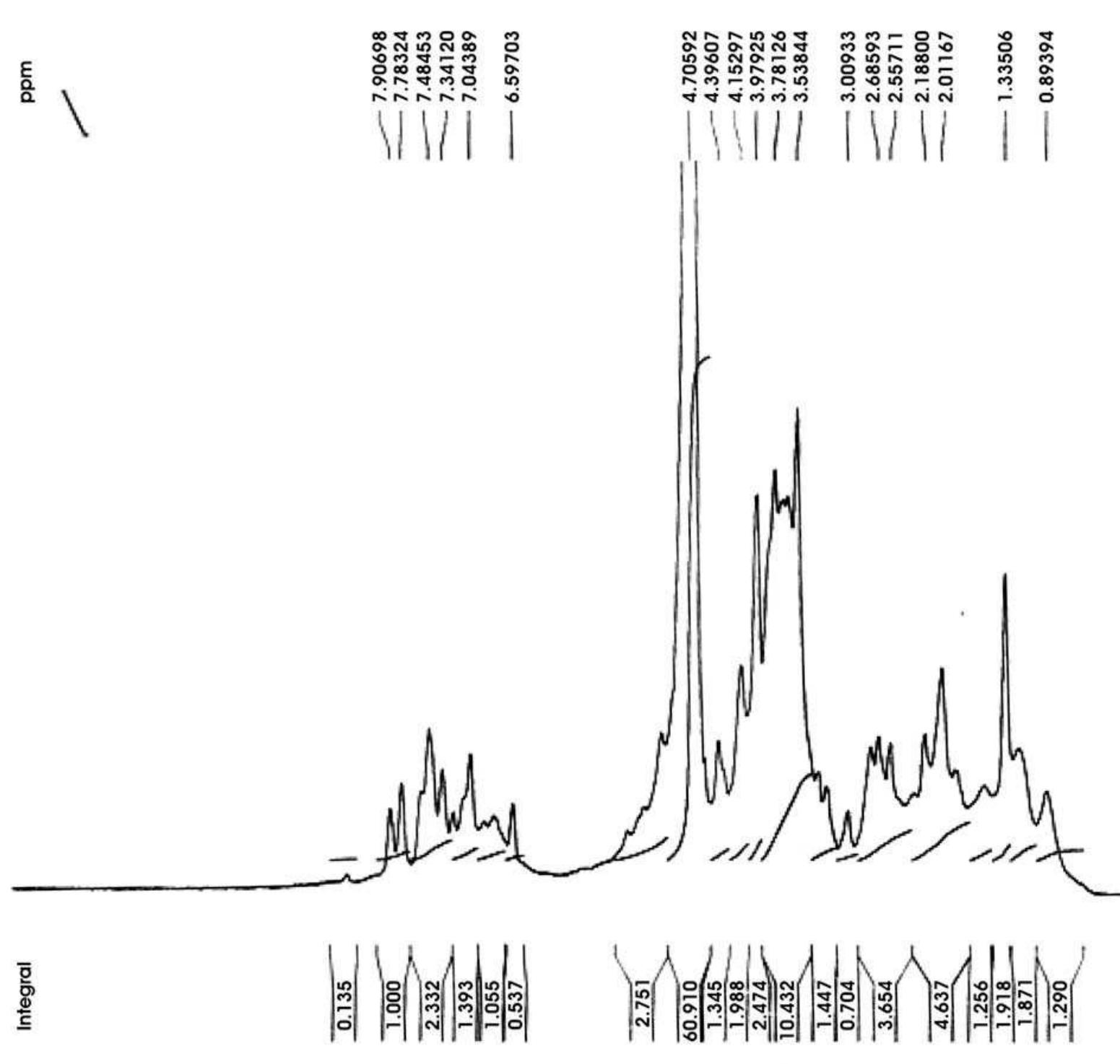 Figure 4 - from Spectroscopic characterization of fulvic