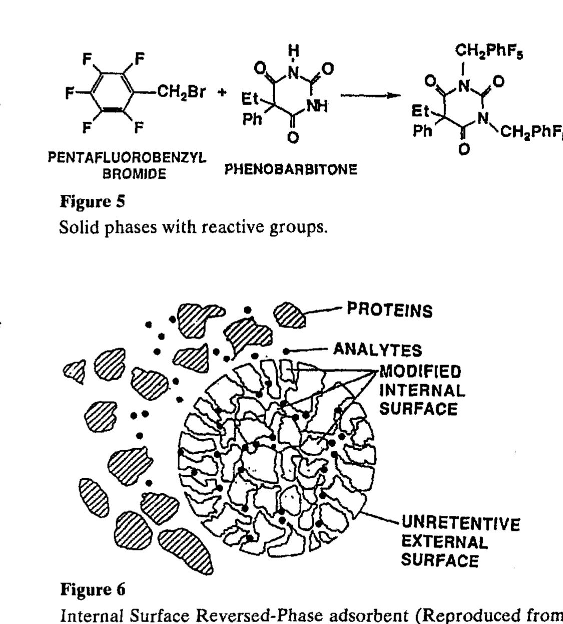 Figure 6 - A review of solid phase extraction: Basic