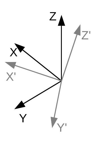 Rotated axes coordinate system c. vay. is used when the