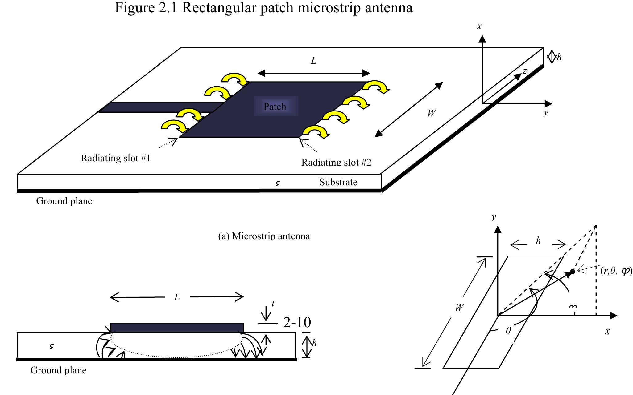 Separated by a dielectric substrate. the length l of the