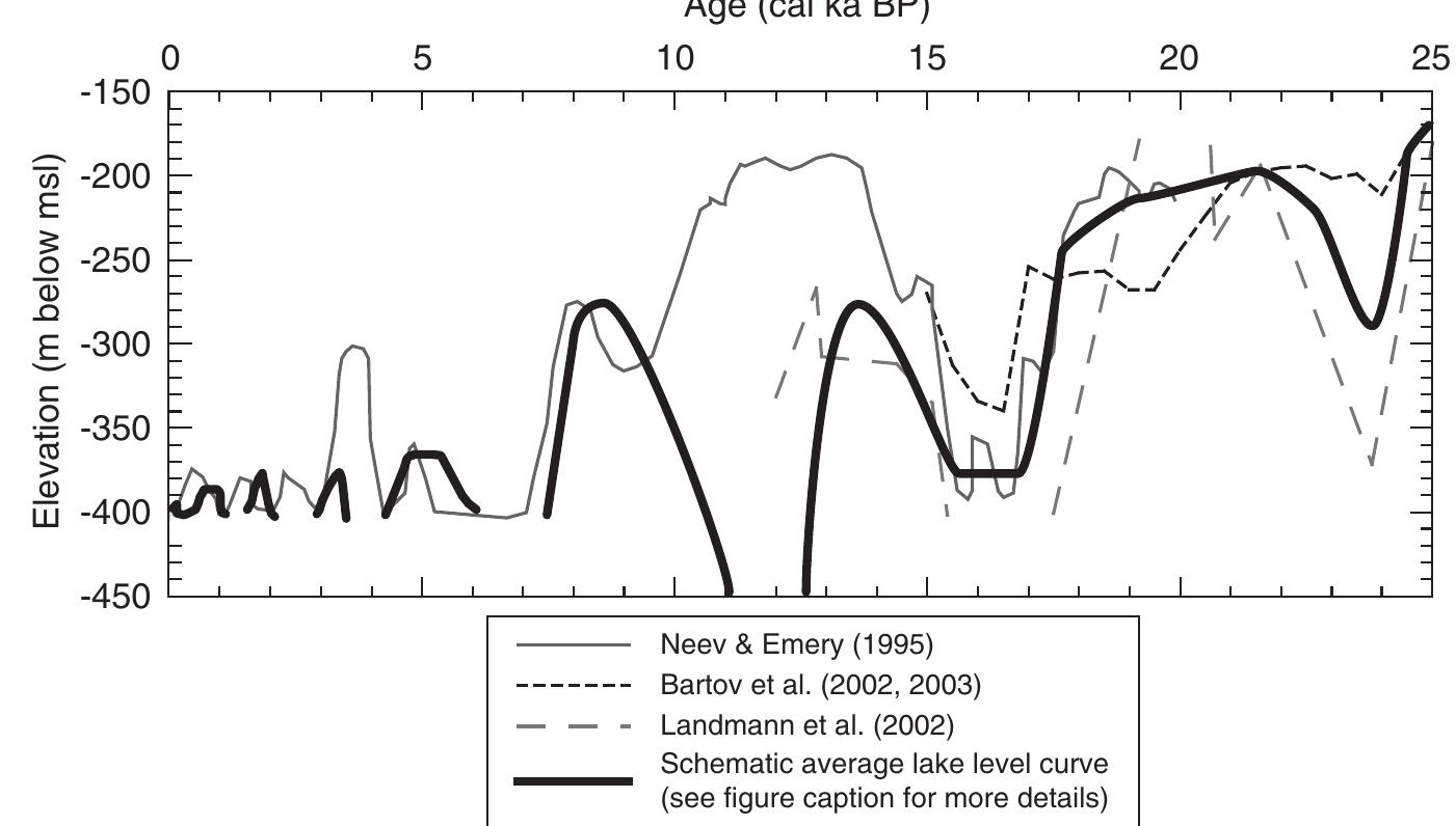 Figure 7 - from A review of palaeoclimates and