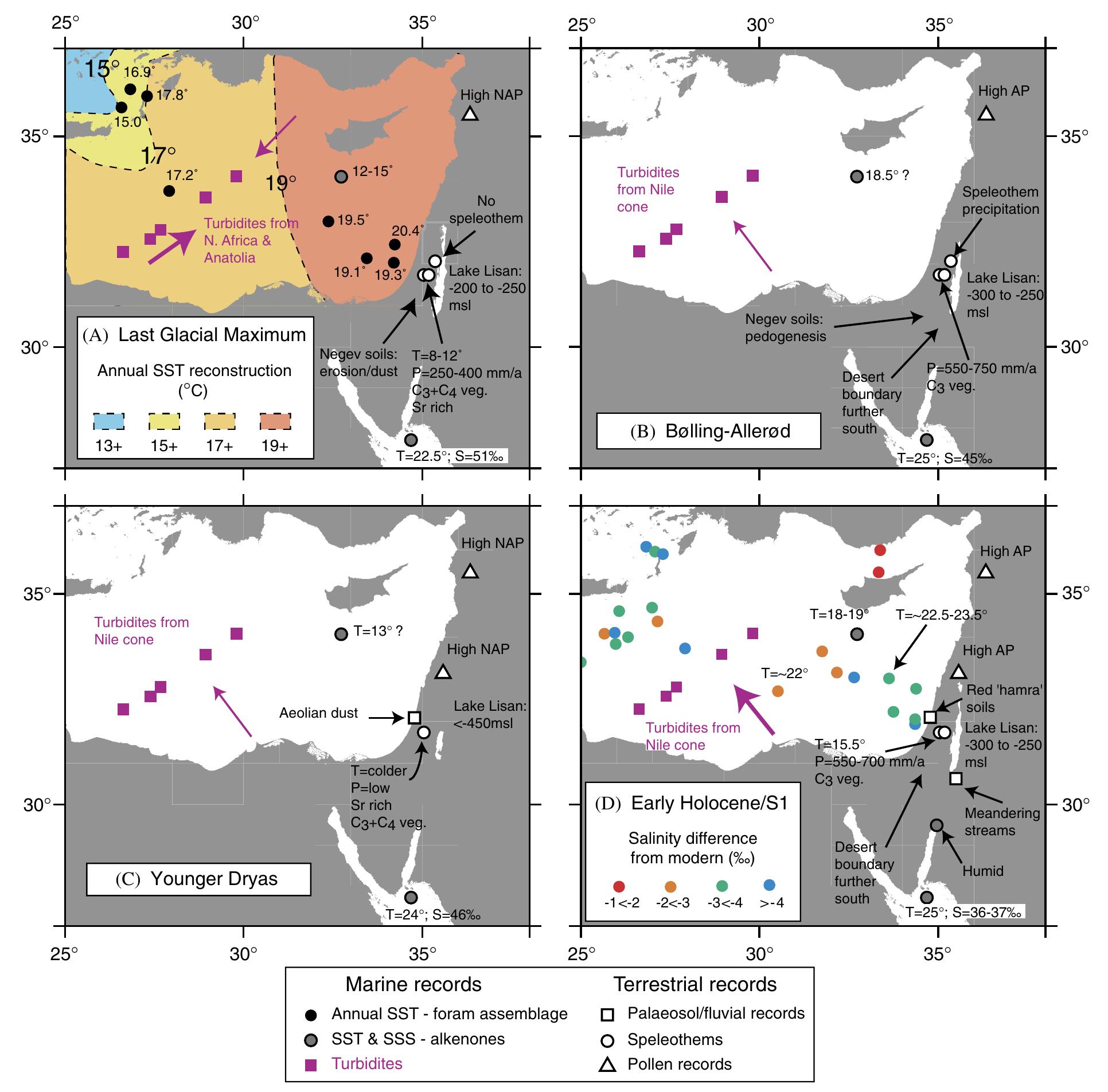 Summary of climatic conditions at the lgm (a), peak of the