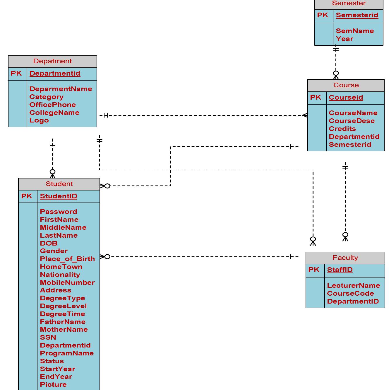 1. entity relationship diagram entity relationship diagram