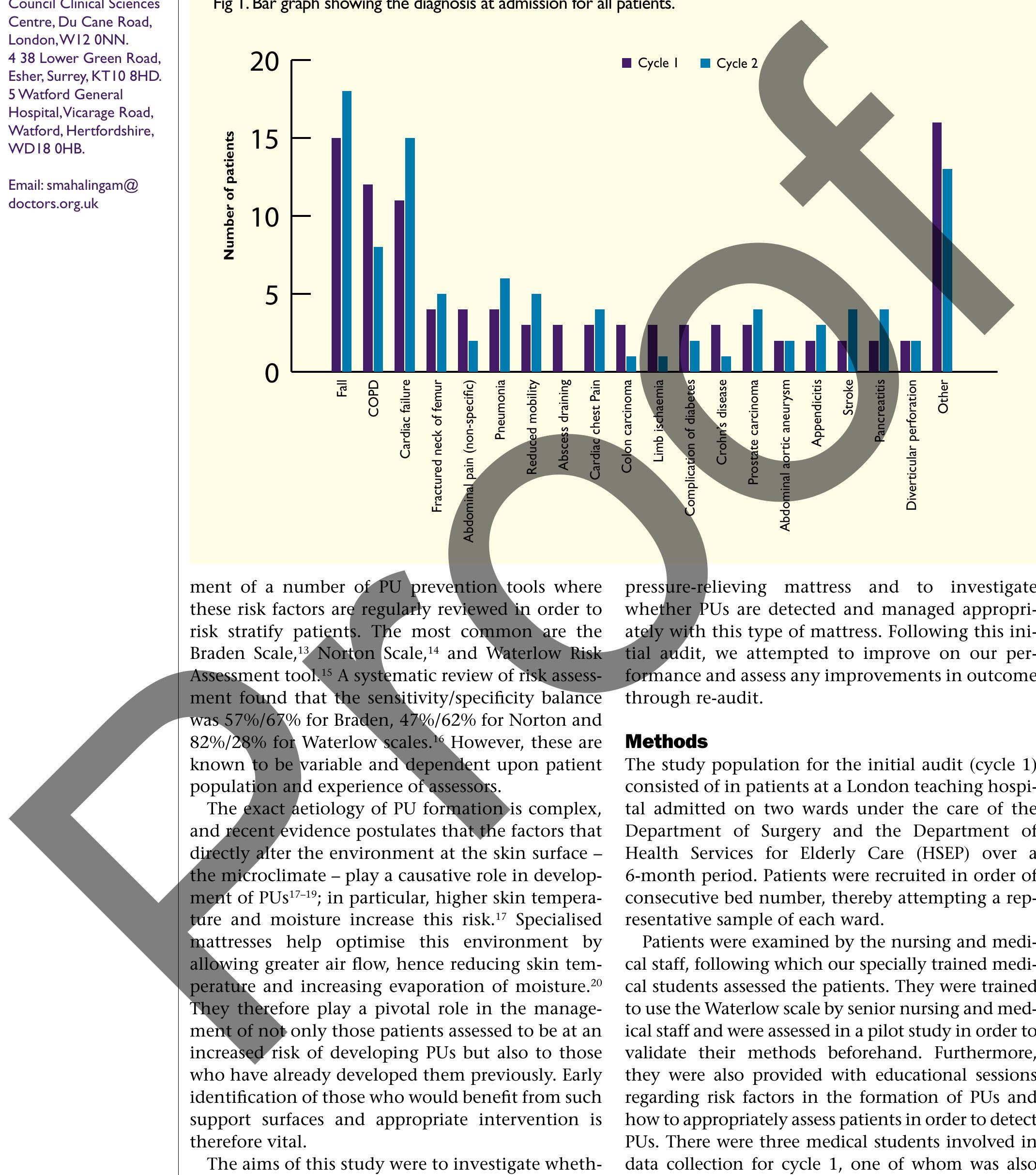 Figure 1 - Improving pressure ulcer risk assessment and