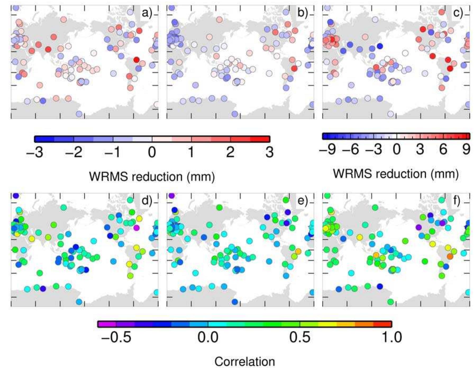 Reduction in rms of gps coordinate anomalies after removing