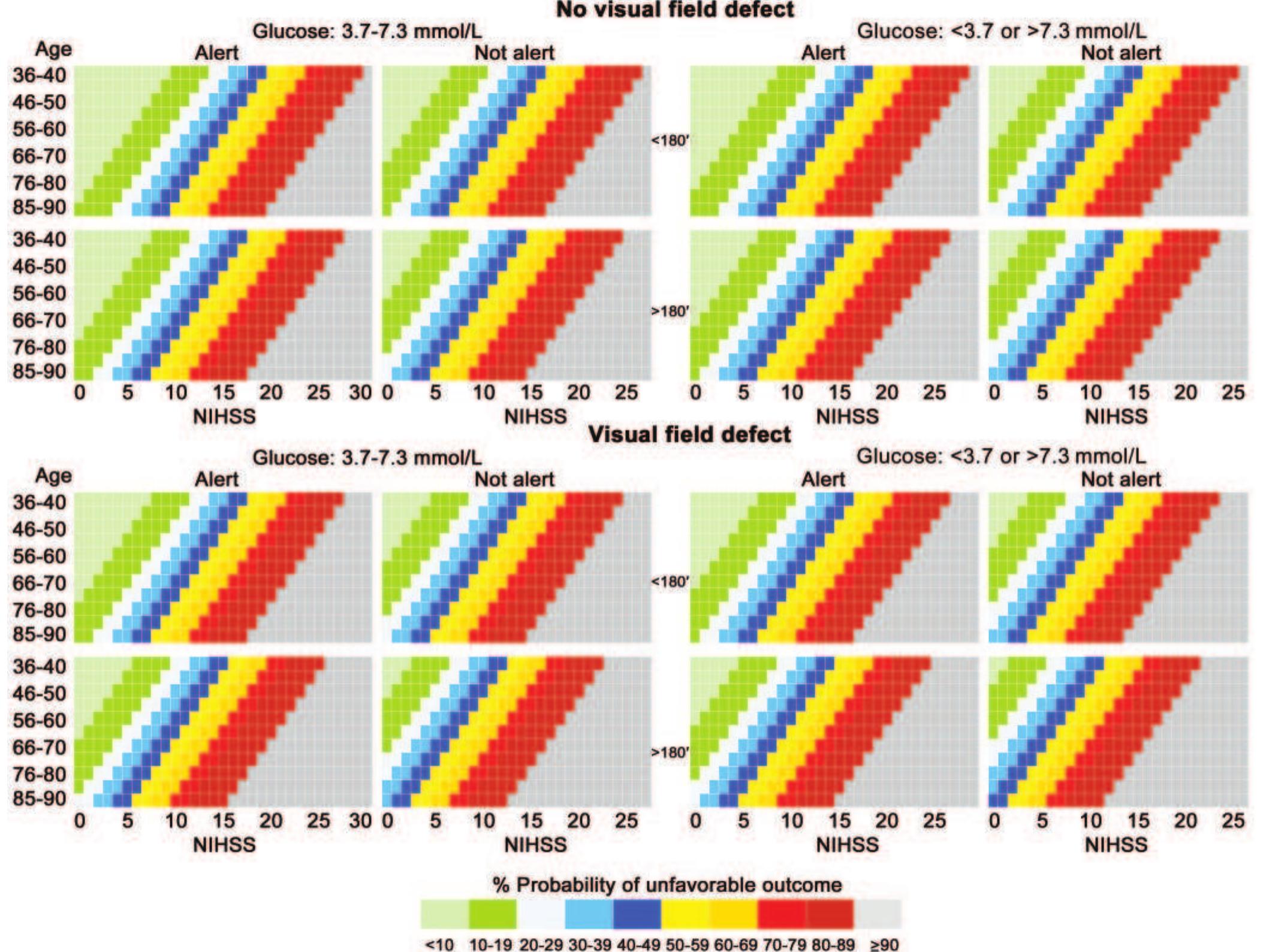 Nihss = nih stroke scale. color chart for the estimation of