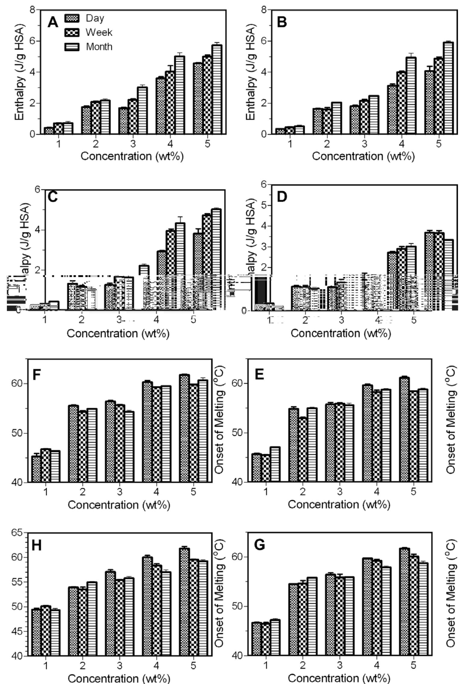 Transition enthalpy using tangent skimming of the baseline