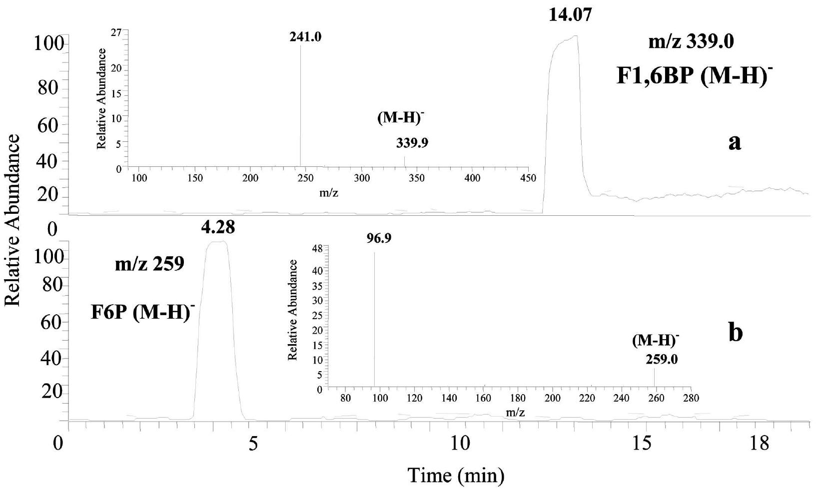 Lc-esi-ms extracted ion chromatograms and esi-ms/ms spectra