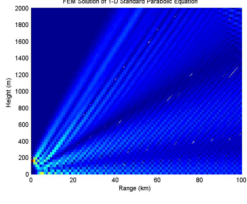 Coverage diagram with abc figure 2 and 3 presents the