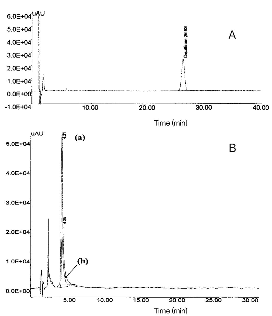A: hplc chromatogram of a solution (c = 50 um) of disulfiram