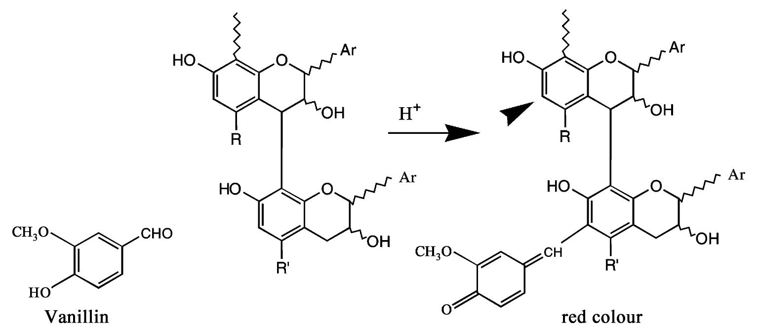 Chemistry of the vanillin assay for condensed tannins. the